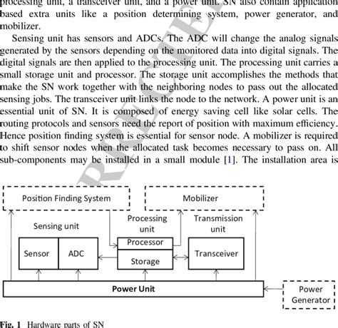 shows four basic units of the sensor node the basic units are sensing