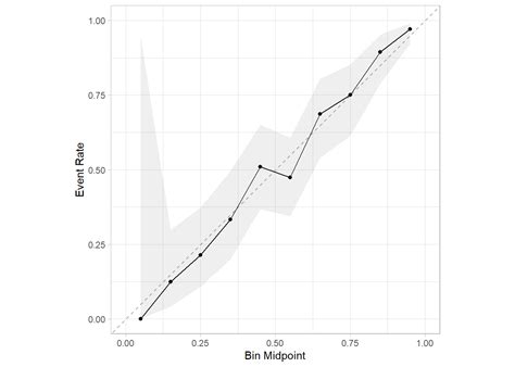 38 Bootstrap一切指标 R语言实战临床预测模型