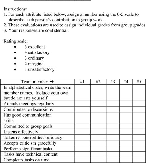 Figure 1 From Multidisciplinary Teamwork Assessment Individual