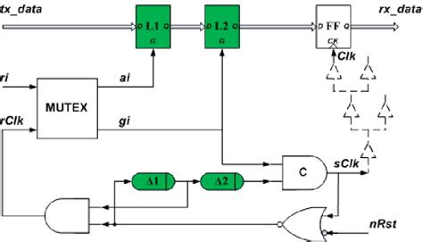 5 Synchronization By Mutually Exclusive Latching Download Scientific