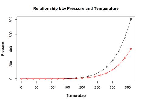 Chapter Line Plot An Introduction To Ggplot