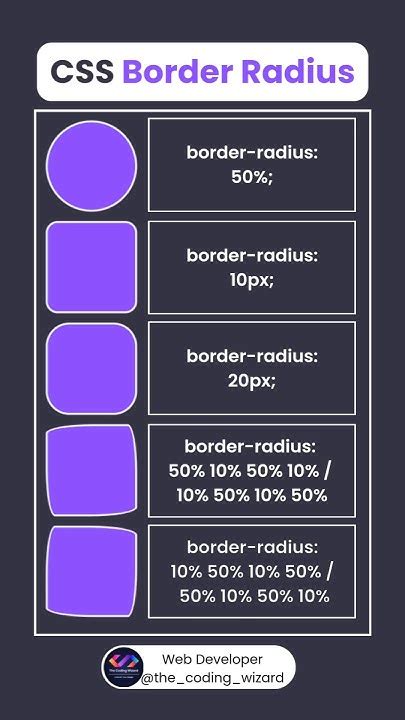 🤯unique tips about border radius css property 🤯 webdevelopment css shorts youtube
