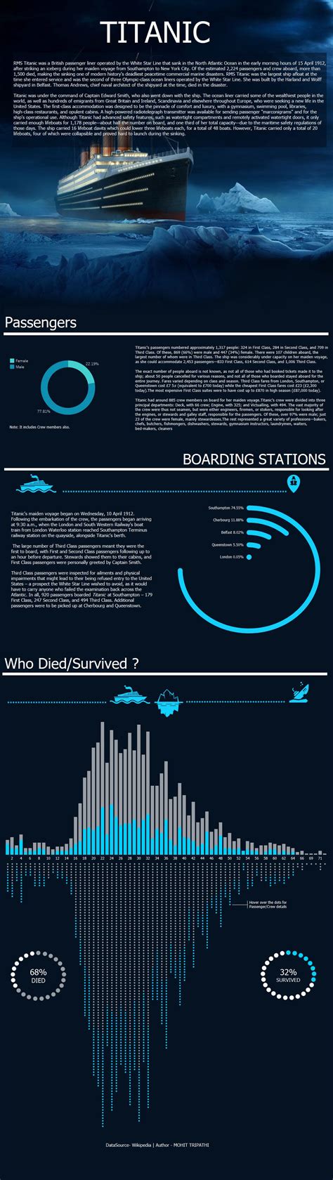 Tableau Dashboards Tableausoftware Datafam Tableaupublic Datastorytelling Visualizations