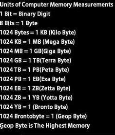 Byte Storage Chart
