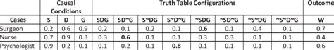 Fuzzy Set Truth Table Configurations Download Scientific Diagram