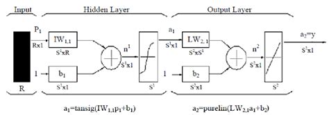 Mlp Network Architecture 29 Download Scientific Diagram