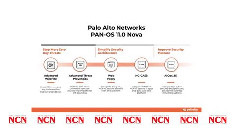Palo Alto Networks Announces Pan Os 11 0 Nova To Keep Organizations One Step Ahead Of Zero Day