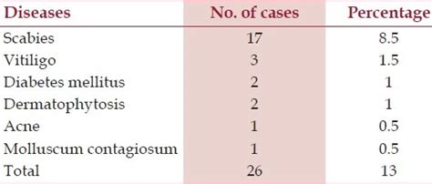 Clinical And Bacteriological Aspects Of Pyoderma Pmc