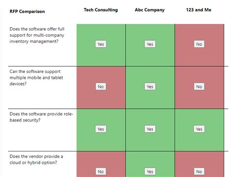 Sharepoint Request For Proposal Template Fastsharepoint