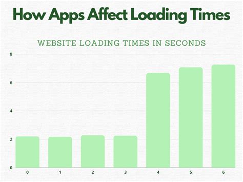 8 Best Shopify Usage Statistics 2024