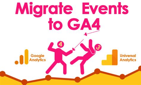 Do Google Analytics Ua To Ga4 Migration By Uttambhunia Fiverr