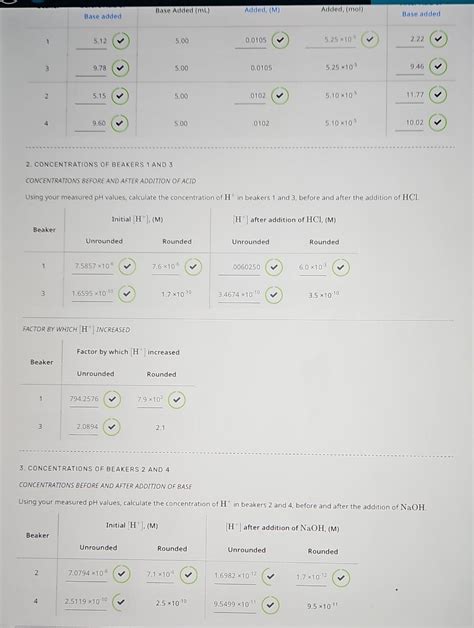 Solved 4 THEORETICAL PH AND PERCENT ERROR For Each Beaker Chegg Com