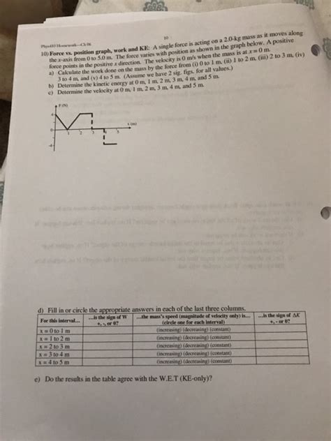 Solved 10 Force Vs Position Graph Work And KE A Single Chegg Com