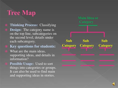 PPT Welcome To Thinking Maps In The Classroom PowerPoint Presentation ID