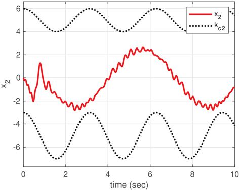 Finite Time Command Filtered Backstepping Control For Nonlinear Systems With Input Delay And