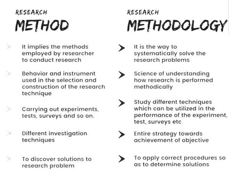 difference between research method and methodology dissertation