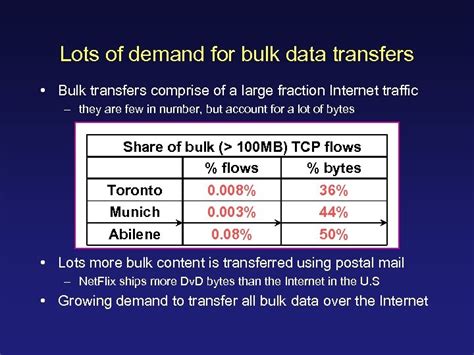 Rethinking Internet Bulk Data Transfers Krishna P Gummadi