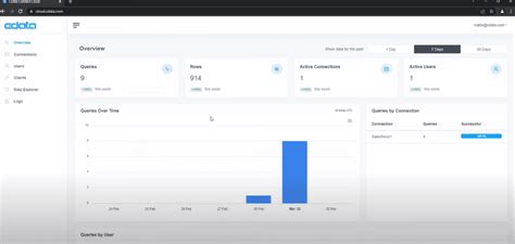 Cdata Connect Cloud Software Reviews Demo And Pricing 2025