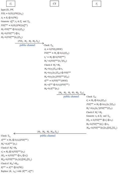 an efficient authenticated key agreement scheme supporting privacy