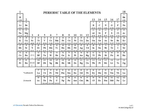 Ap Chem Periodic Table Of Elements Comprehensive Reference Guide