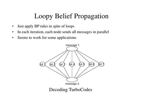 Ppt Loopy Belief Propagation Powerpoint Presentation Free Download