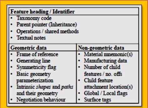 3 1 Data Encapsulation In Features Download Scientific Diagram