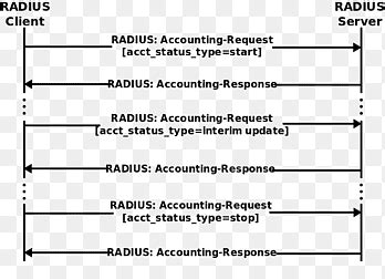 Radius Png Images PNGEgg