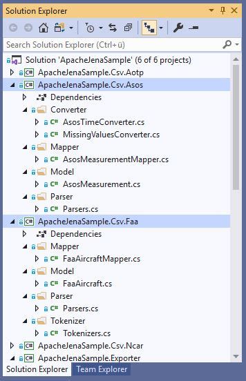 Using Apache Jena For Aviation Data Create Import And Query A Dataset