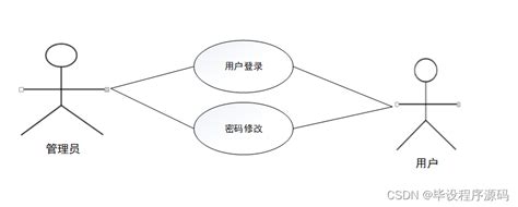 计算机毕业设计ssm临海市社区居民户籍管理系统的设计与实现qfc919（附源码）新手必备 Csdn博客