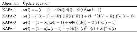 Table Ii From Kernel Affine Projection Algorithms Semantic Scholar