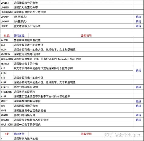 Excel函数公式506个应用示例汇总，附动图教程，超详细解析 知乎