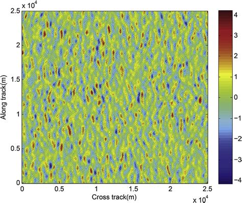 Simulated Sea Surface With Wind Wave And Swell Wave Unit M Download Scientific Diagram