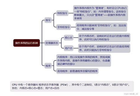 操作系统（一）：计算机系统概述 csdn博客