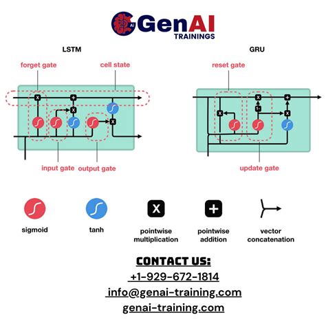 genai on linkedin machinelearning deeplearning ai nlp