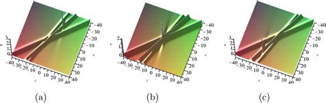 Hybrid Solution Composed Of A Lump And Three Solitons With Download Scientific Diagram