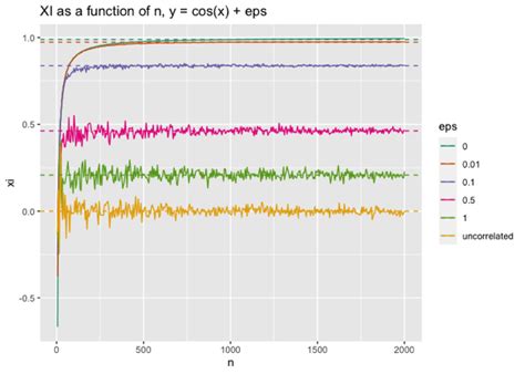 Exploring The Xi Correlation Coefficient Win Vector Llc