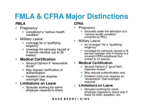 Employee Leaves Of Absence Flsa Fmla Ada And Aca
