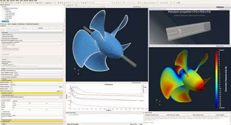 Cfd Potsdampropeller Engineeringjourney Tcae Simulationstory