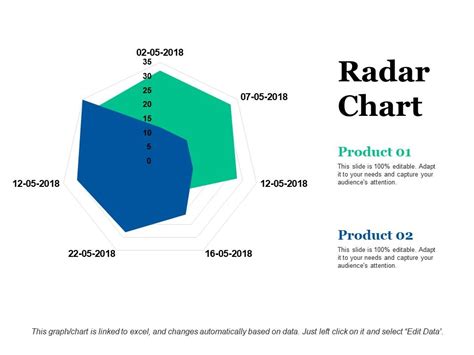 Radar Chart Excel Example Ponasa