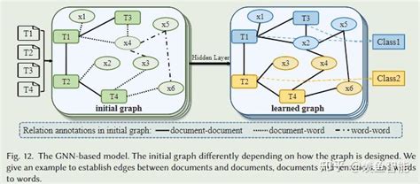 OpenNLP OpenTextClassification文本分类系列 由浅入深的文本分类综述 知乎