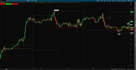 Script Help For Adding Aggregationperiod To Onhonc Similar To Pd Hlc