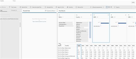 Pivoting Tables In Tableau Prep The Data School