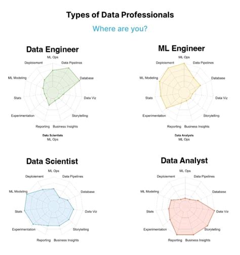 Ashutosh Soni On Linkedin Dataengineer Mlengineer Datascientist Dataanalyst Data Future