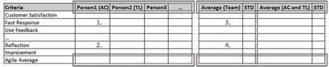 Rating Scale Fig Shows The Matrix Systemused To Manage The Assessment Download Scientific