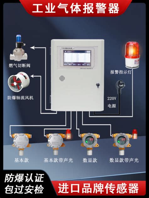 Explosion Proof Industrial Gas Detector Alarm System For Toxic Natural Gas Liquefied Gas Ammonia