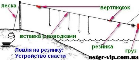 Как сделать резику для ловли чехони - рыболовная снасть