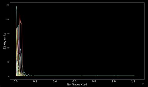 Firmware Extraction Evil Maid Attacks On Blockstream Jade Hardware