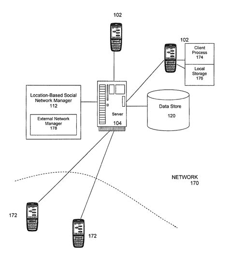 Network Manager System For Location Aware Mobile Communication Devices Eureka Patsnap