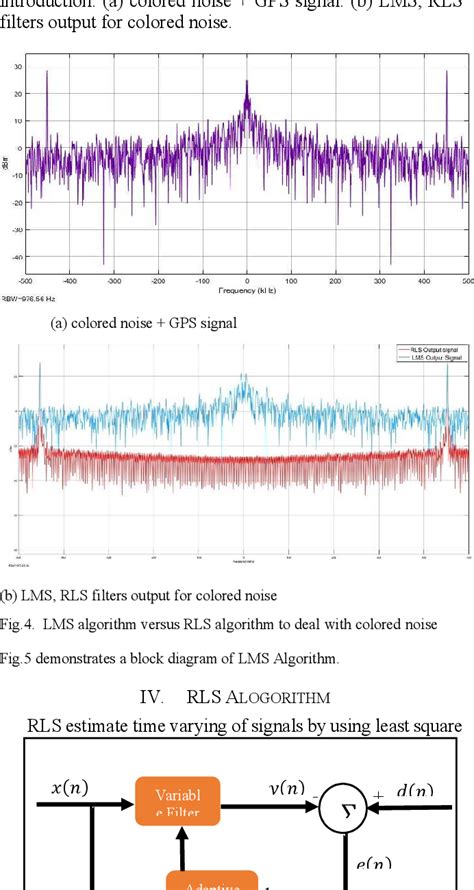 Figure From A Proposed Model To Mitigate GNSS Interference Using Cascaded IIR Filters