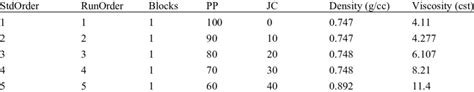 Mixture Experimental Design Obtained From Minitab 14 Download